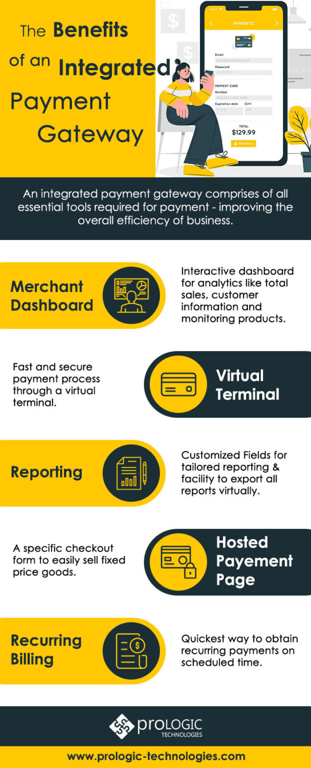 Benefits of Integrated Payment Gateway - Prologic Technologies Blog
