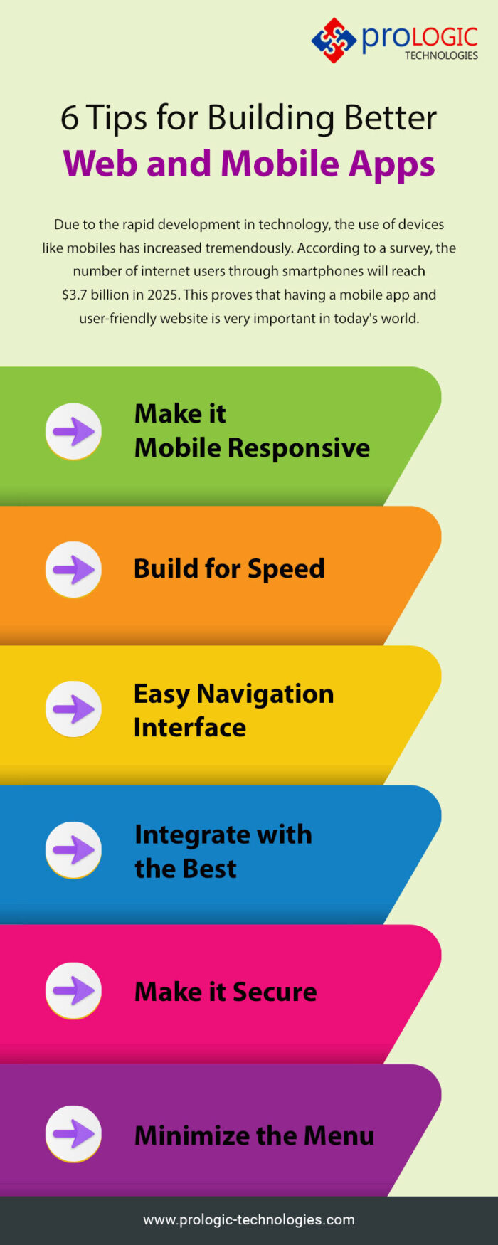 6 Tips for Building Better web and Mobile Apps